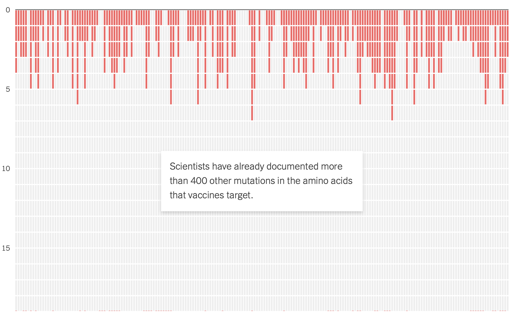 Potential coronavirus mutations – FlowingData