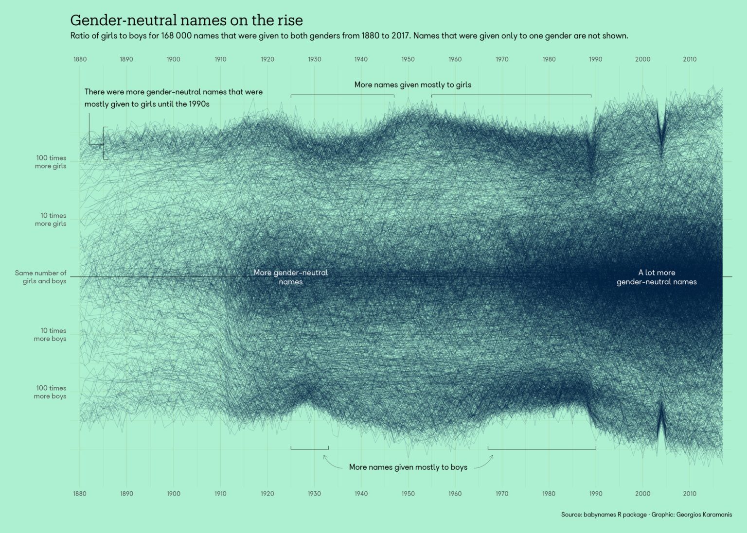 FlowingData | Data Visualization and Statistics