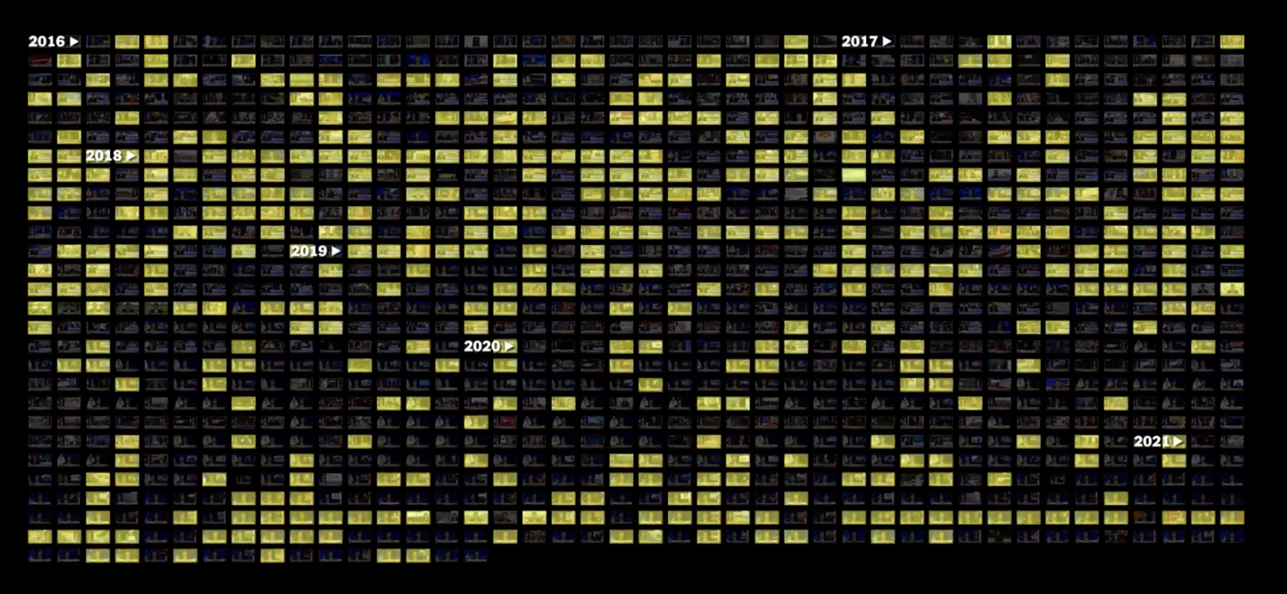 Tucker Carlson word usage and patterns – FlowingData