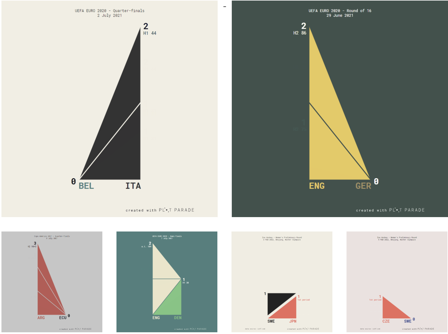Animated charts to show sports results – FlowingData Animated charts to show sports results – FlowingData