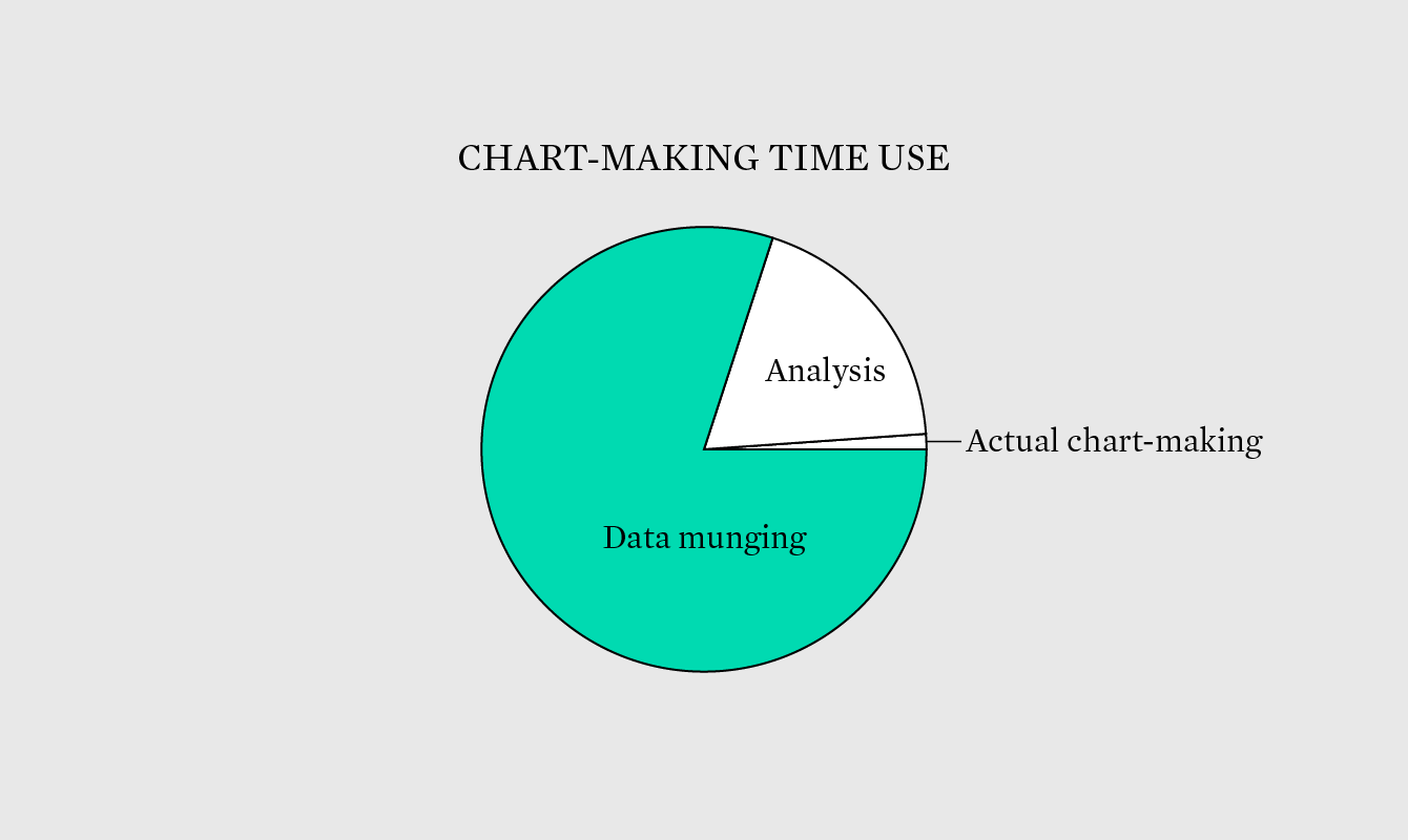 Munging Around – FlowingData Munging Around – FlowingData