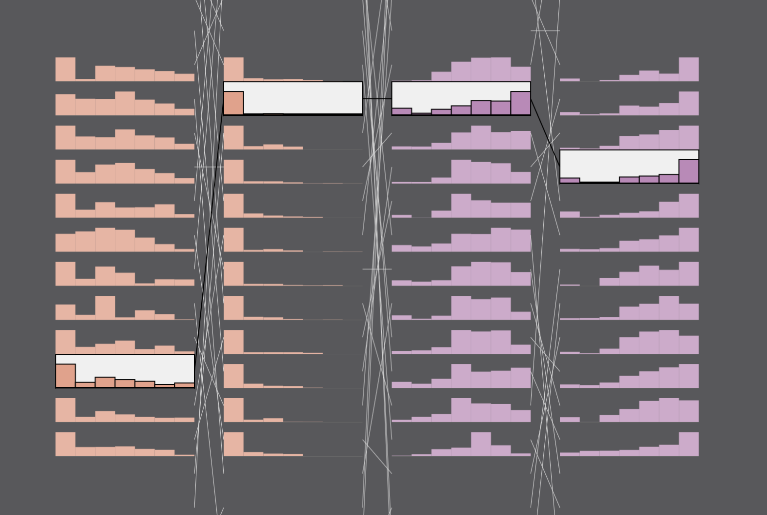 Flowingdata Data Visualization And Statistics 1845