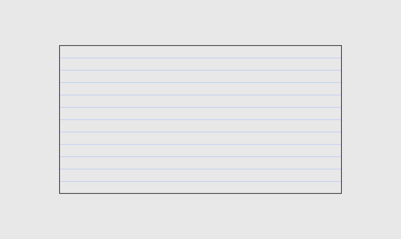Fun with Limitations – FlowingData Fun with Limitations – FlowingData