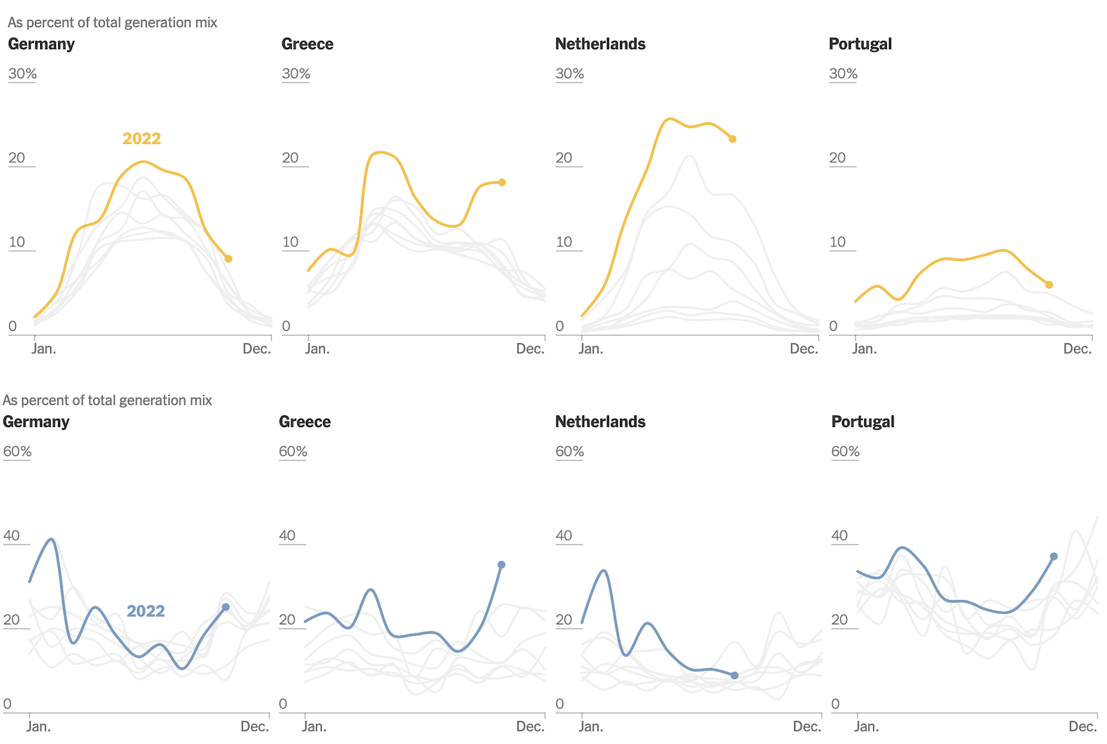 Shifts In European Energy Sources IQ Software Services