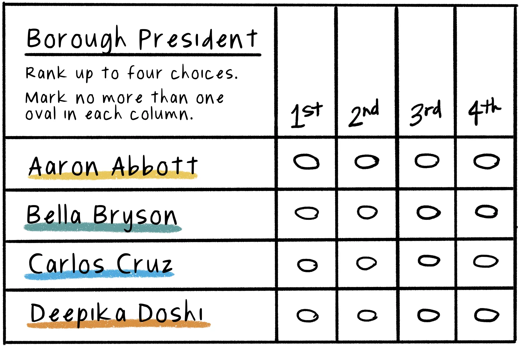 Illustration of ranked-choice voting – FlowingData Illustration of ranked-choice voting – FlowingData
