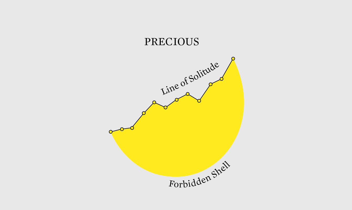 FlowingData | Data Visualization and Statistics FlowingData | Data Visualization and Statistics