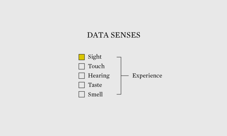Alternative Ways To Represent Data IQ Software Services