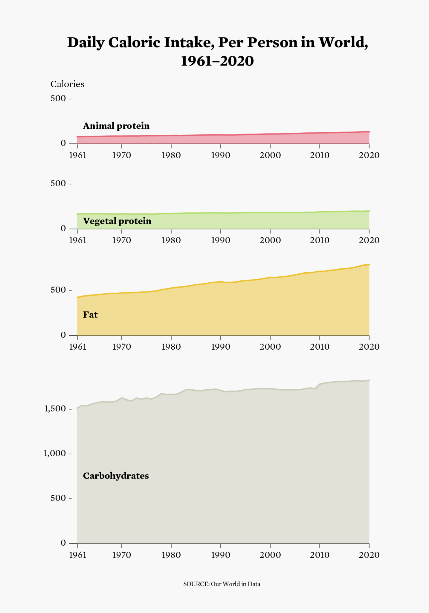 Chart Challenge for a Day – FlowingData