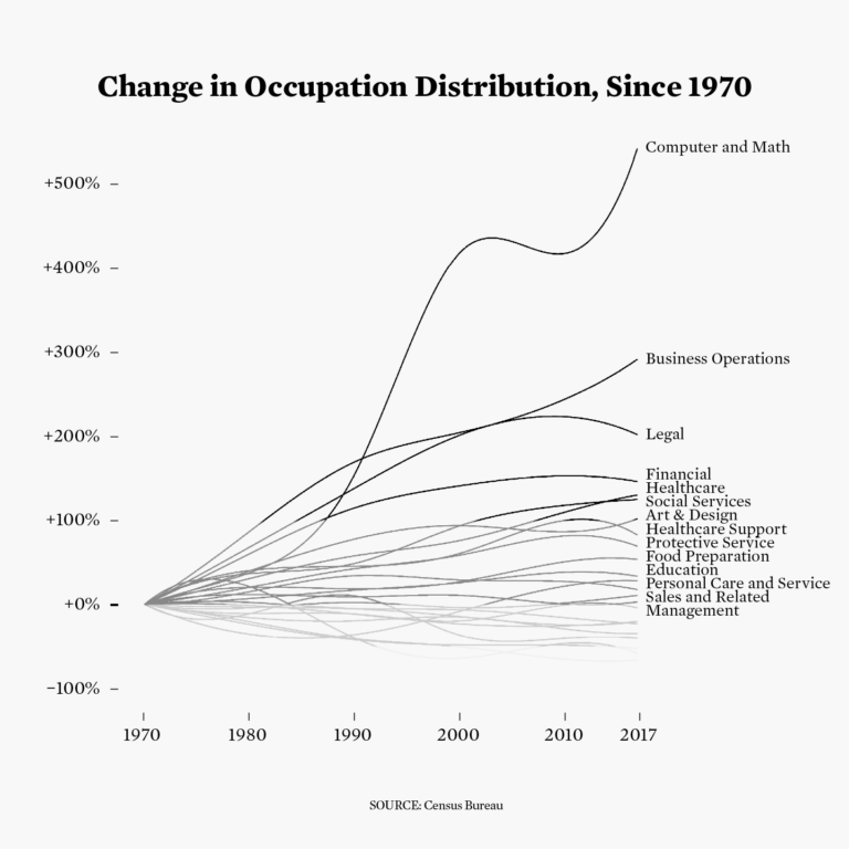 Chart Challenge for a Day – FlowingData