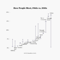 Chart Challenge for a Day – FlowingData
