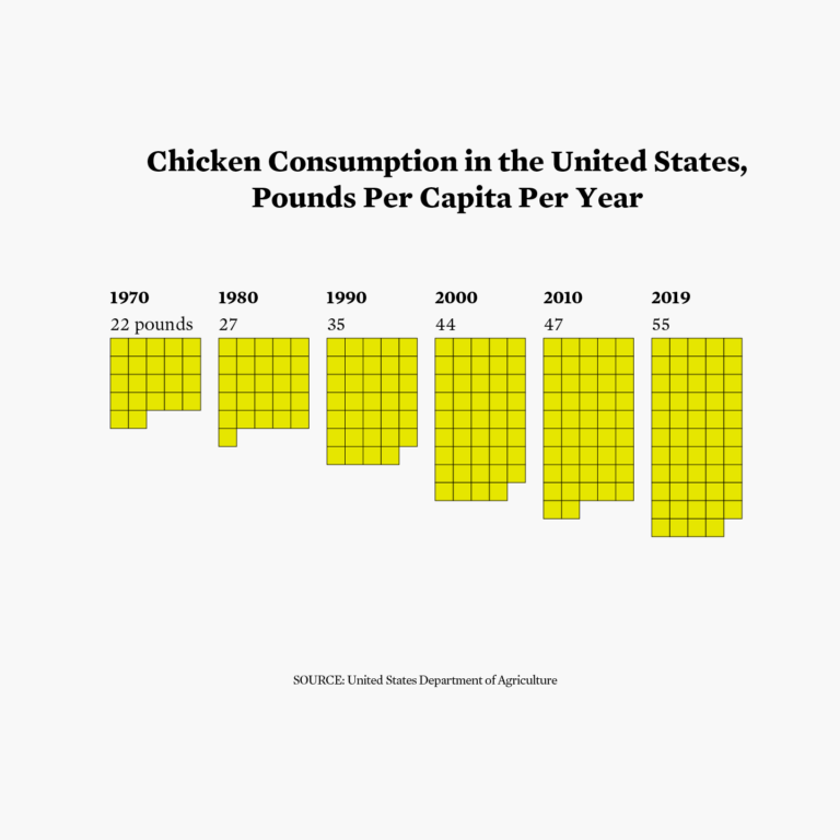 Chart Challenge for a Day – FlowingData
