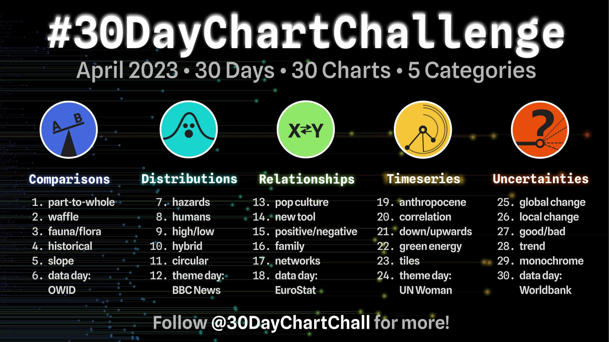 Chart Challenge for a Day – FlowingData
