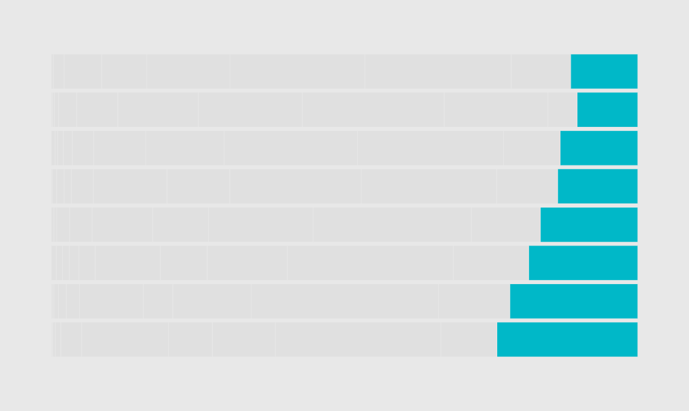 Best Possible Life More Common with Age – FlowingData