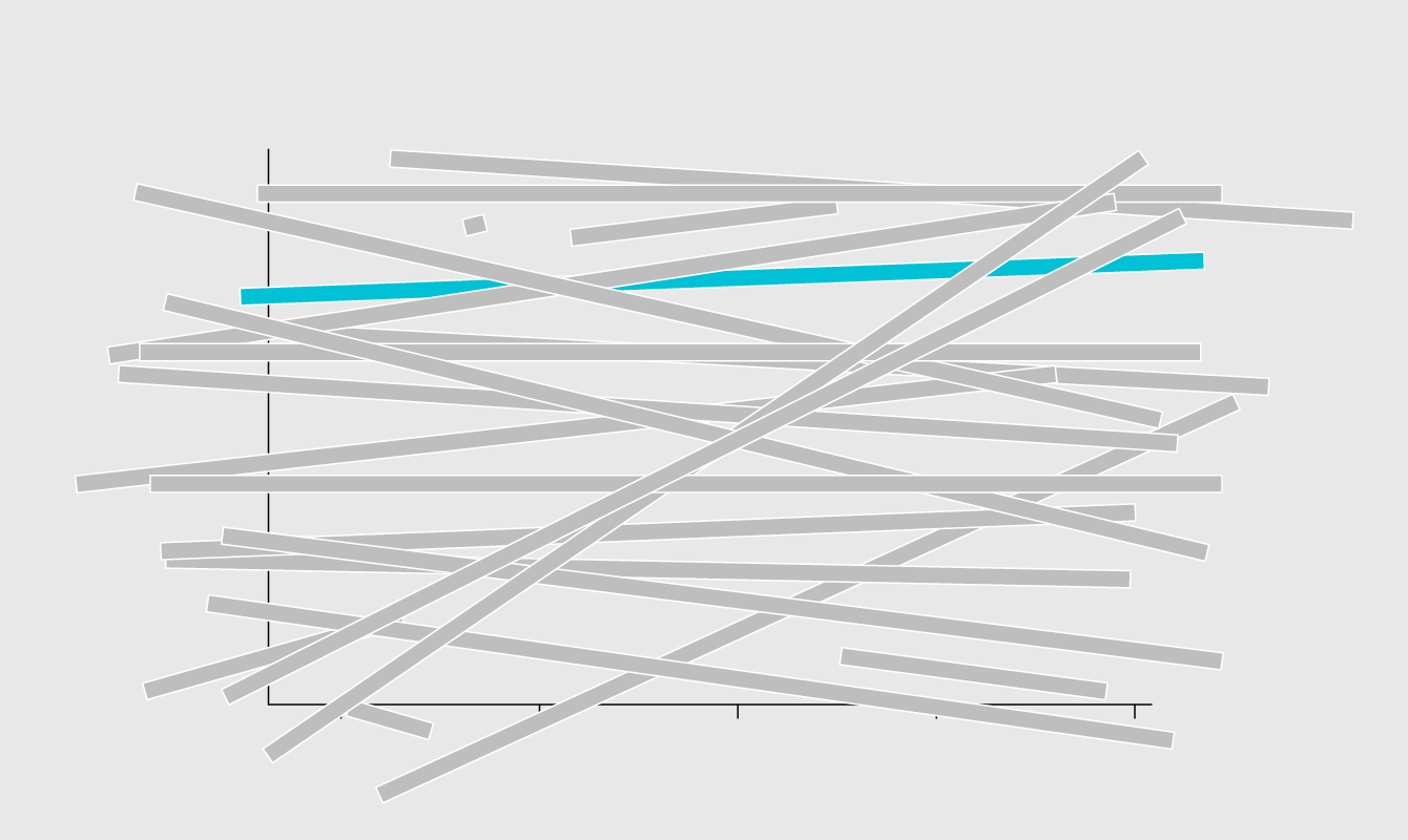 Chart Options For When You Have Lots Of Categories Flowingdata