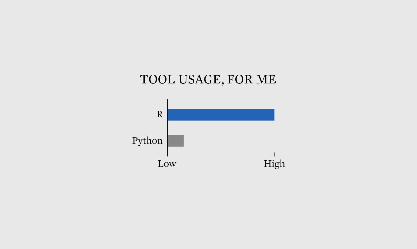 Why I Use R More Than Python Flowingdata