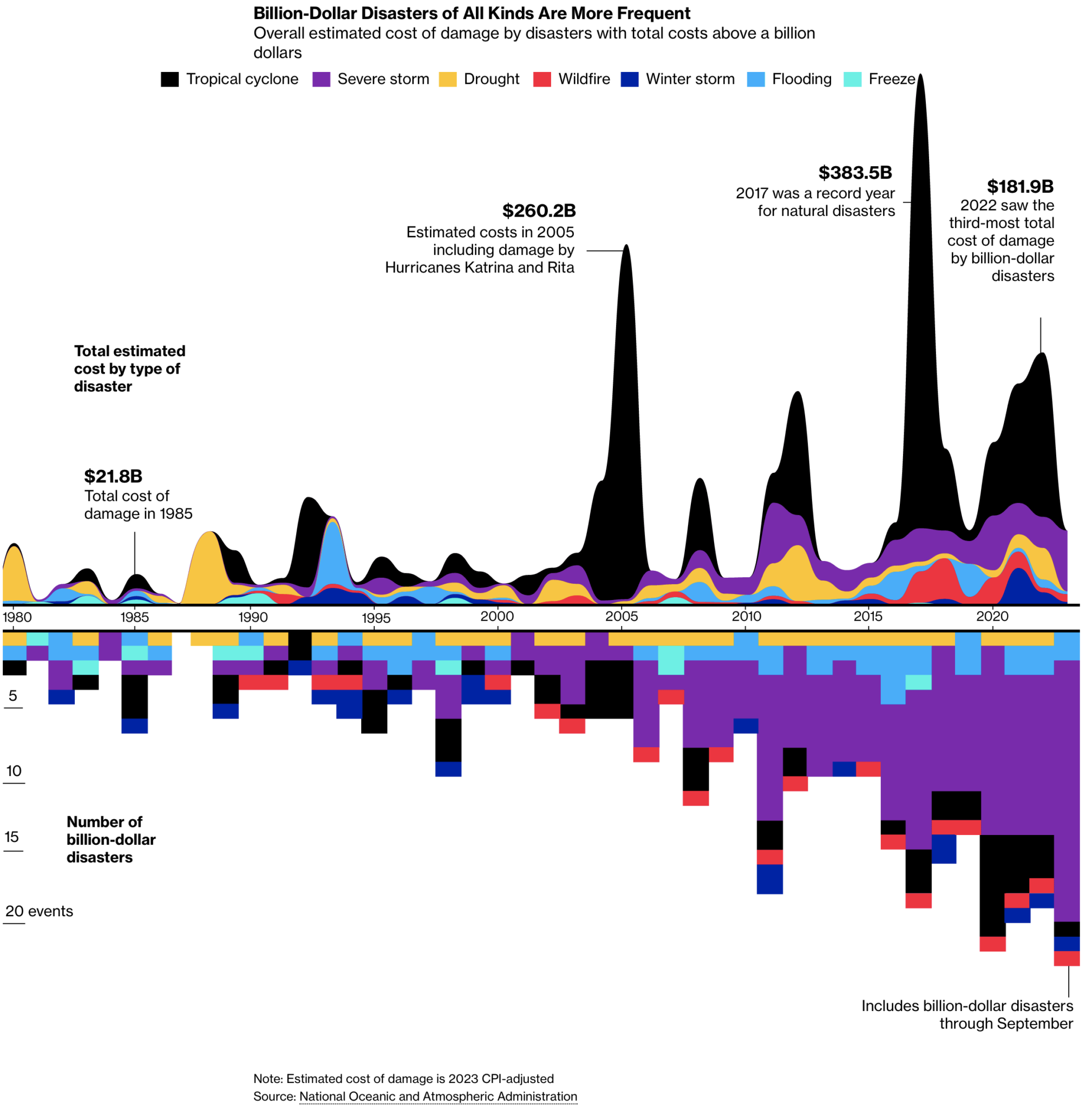 FlowingData | Data Visualization and Statistics