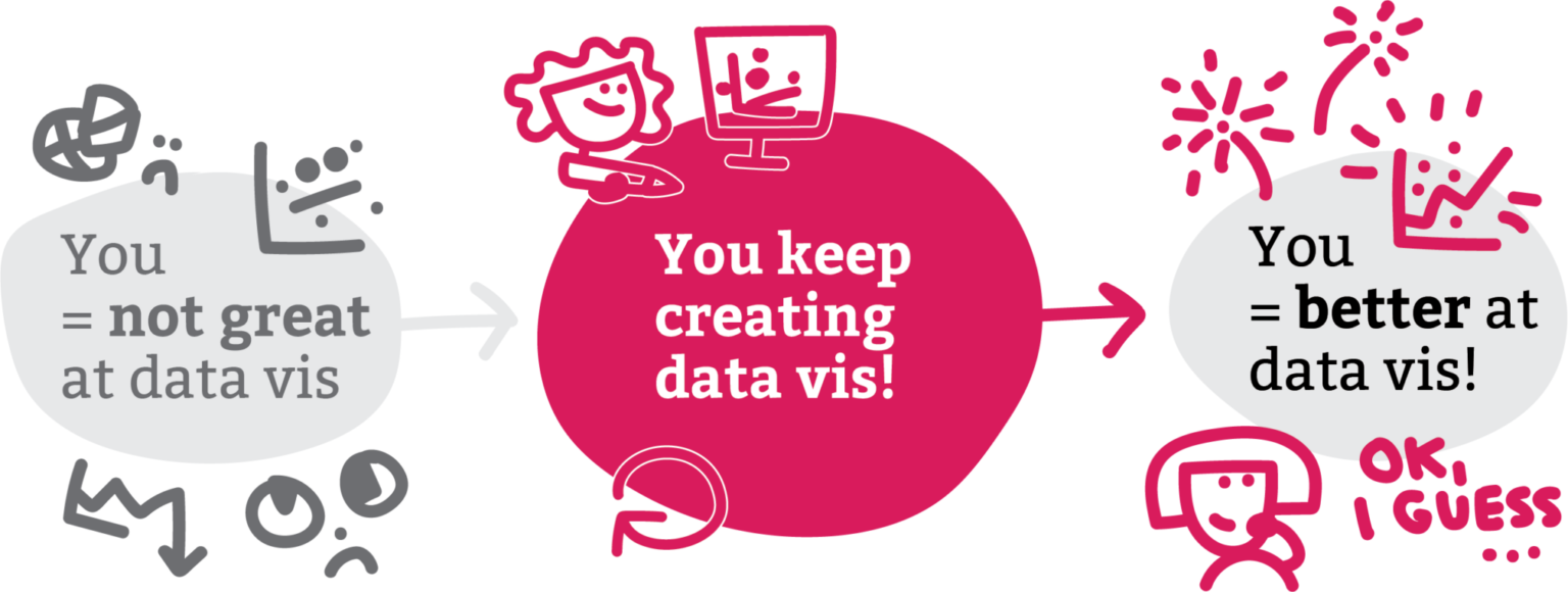 Steps for getting started with data visualization – FlowingData Steps for getting started with data visualization – FlowingData