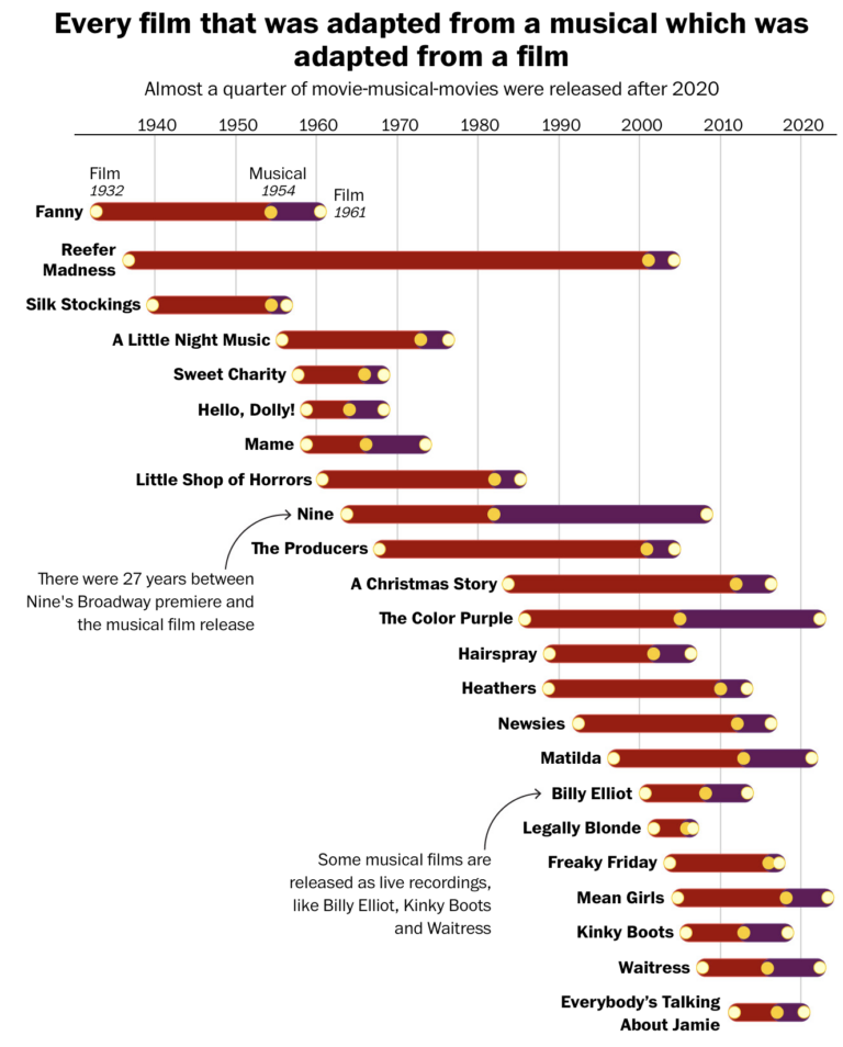 FlowingData | Data Visualization and Statistics