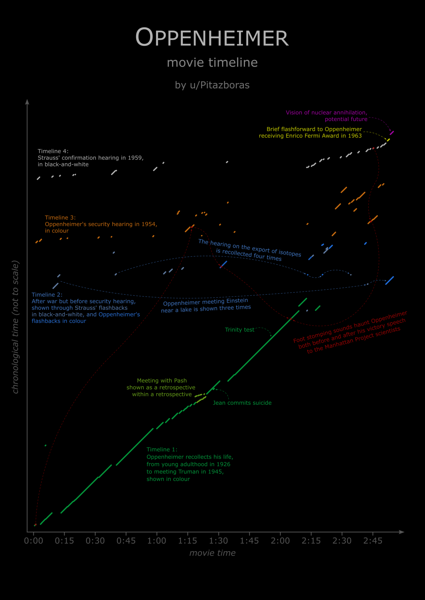 FlowingData | Data Visualization and Statistics