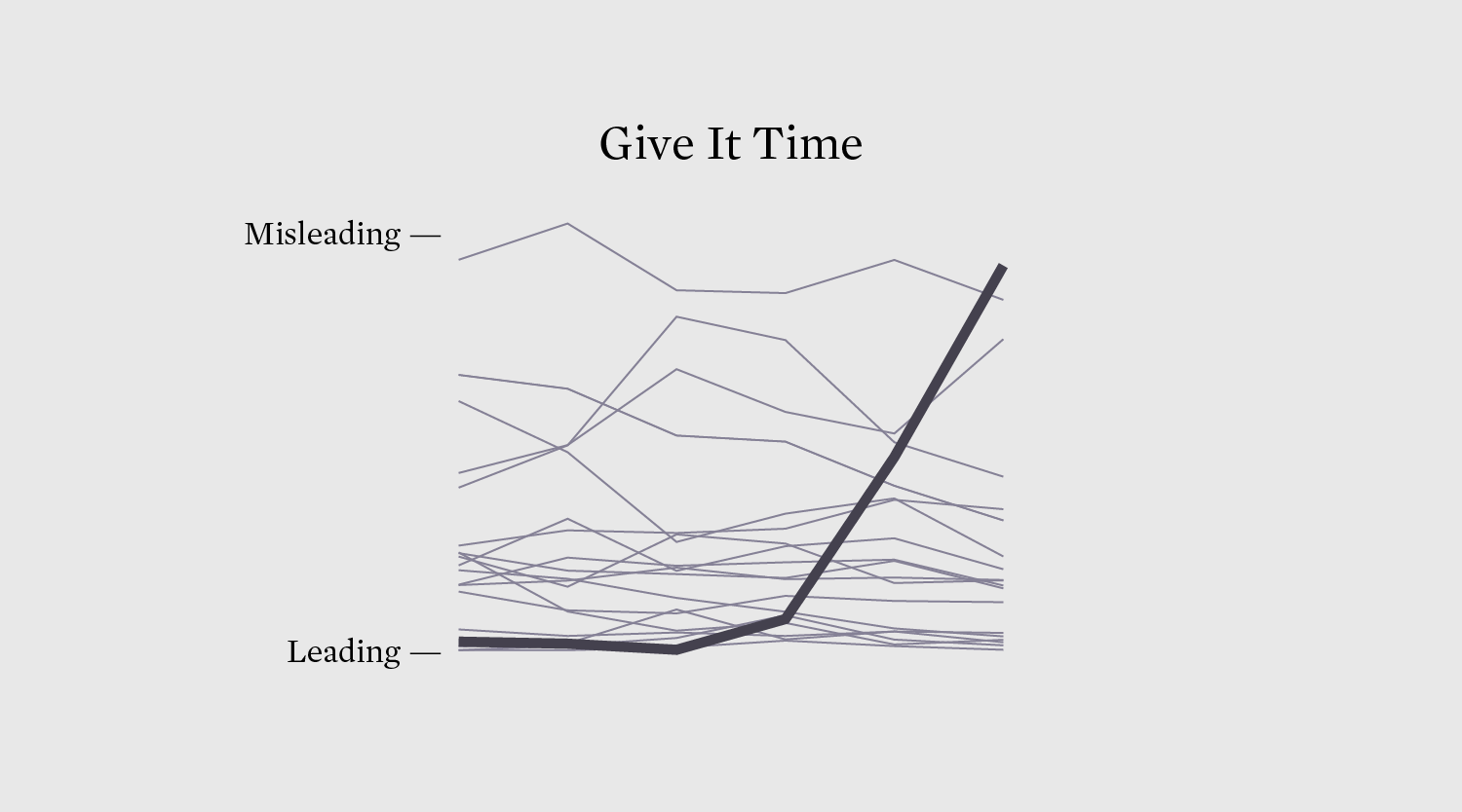 Line Chart – Chart Types – FlowingData