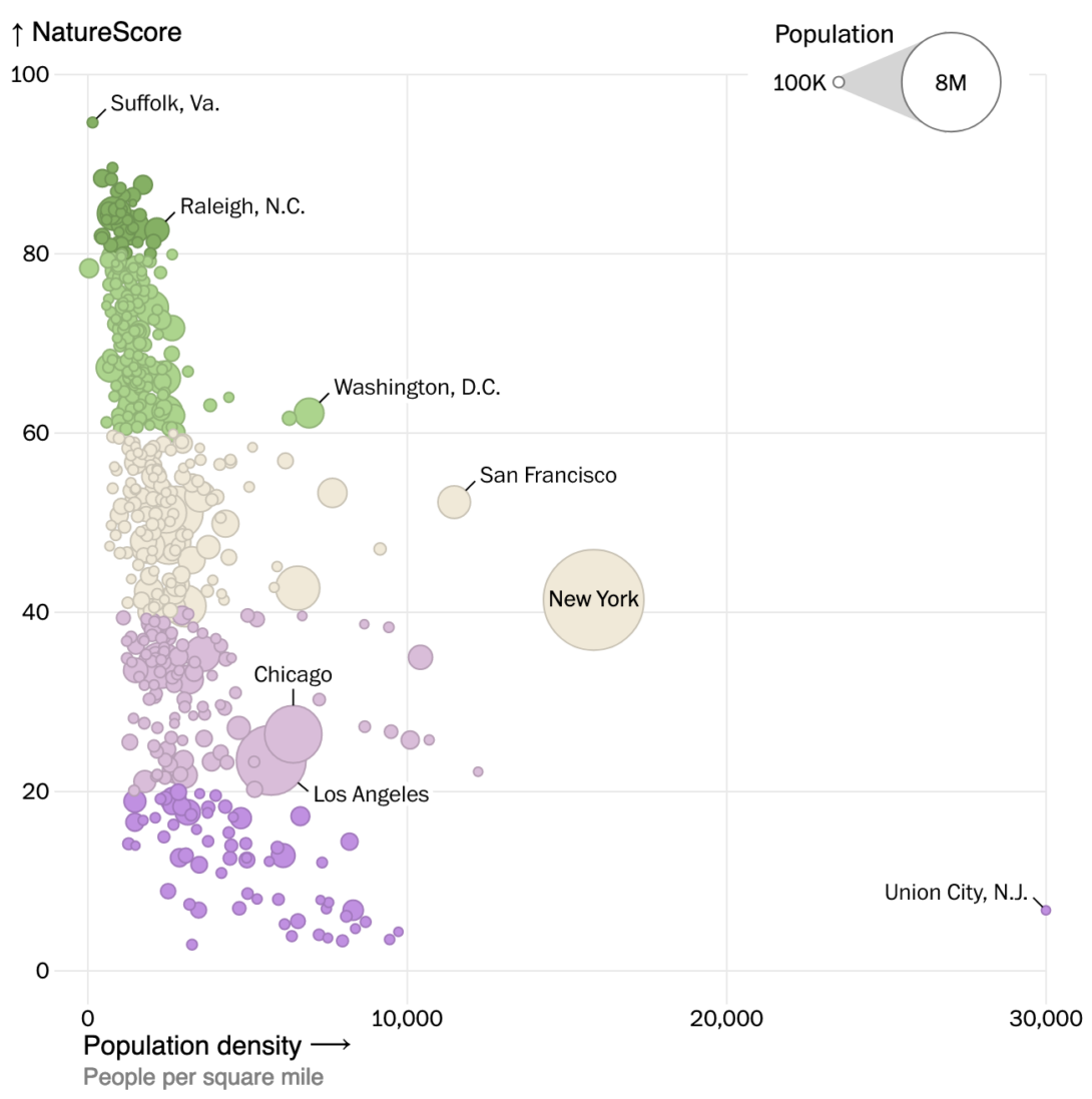 Bubble Chart – Chart Types – FlowingData
