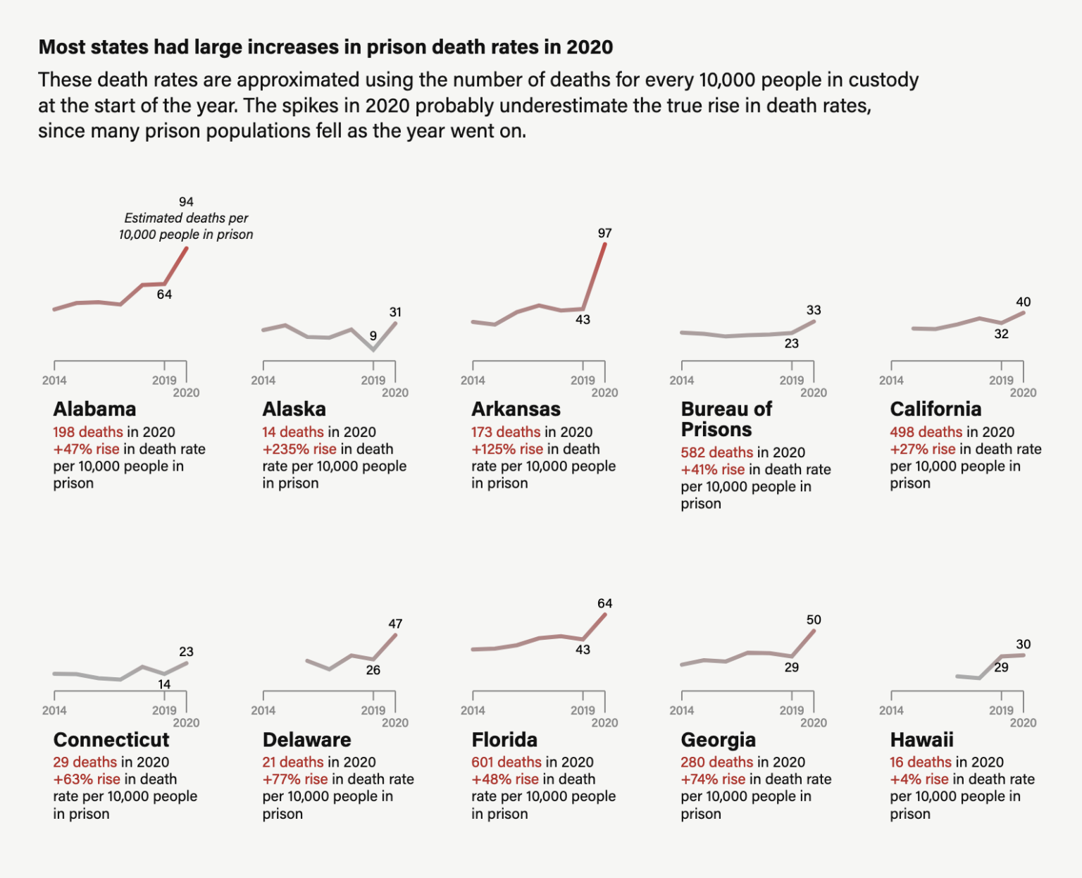 FlowingData - Data Visualization and Statistics