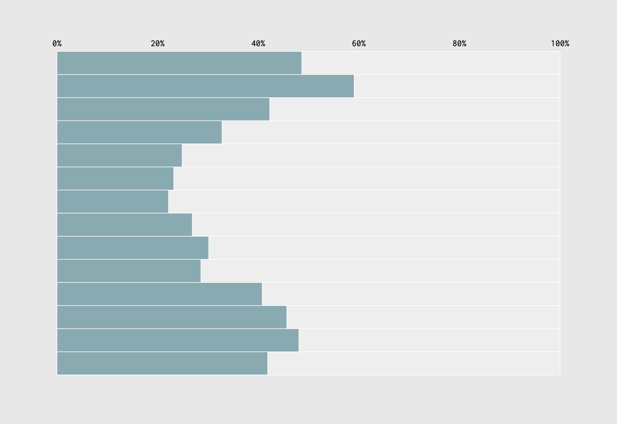 Who is Sleeping, by Age and Time – FlowingData