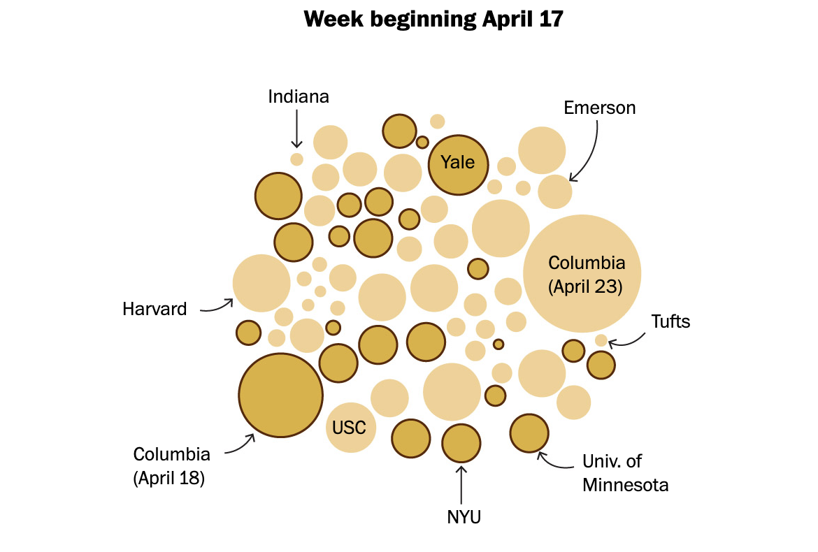 Counts for pro-Palestinian college protests increasing – FlowingData