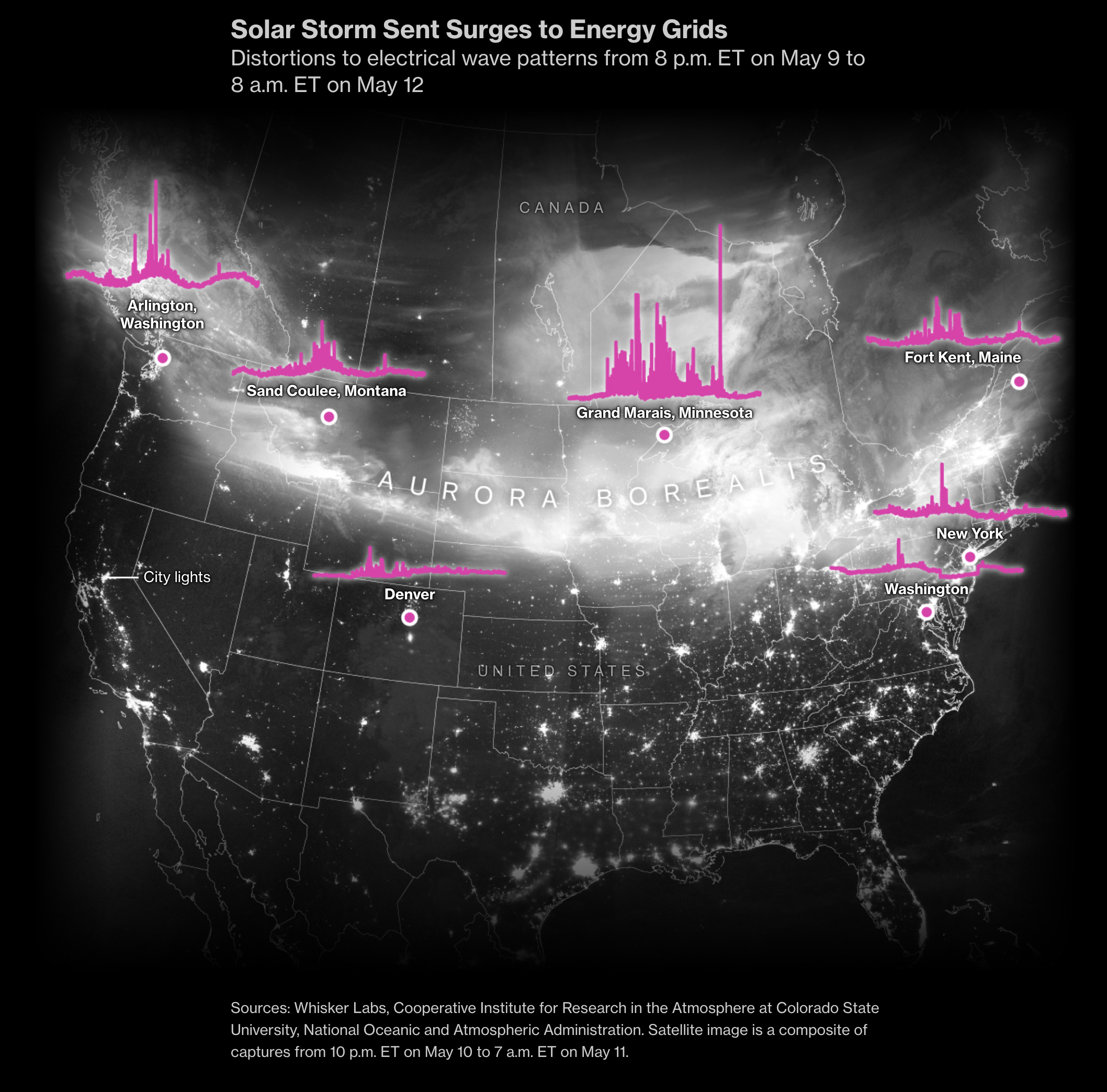 Energy surges due to solar storm – FlowingData