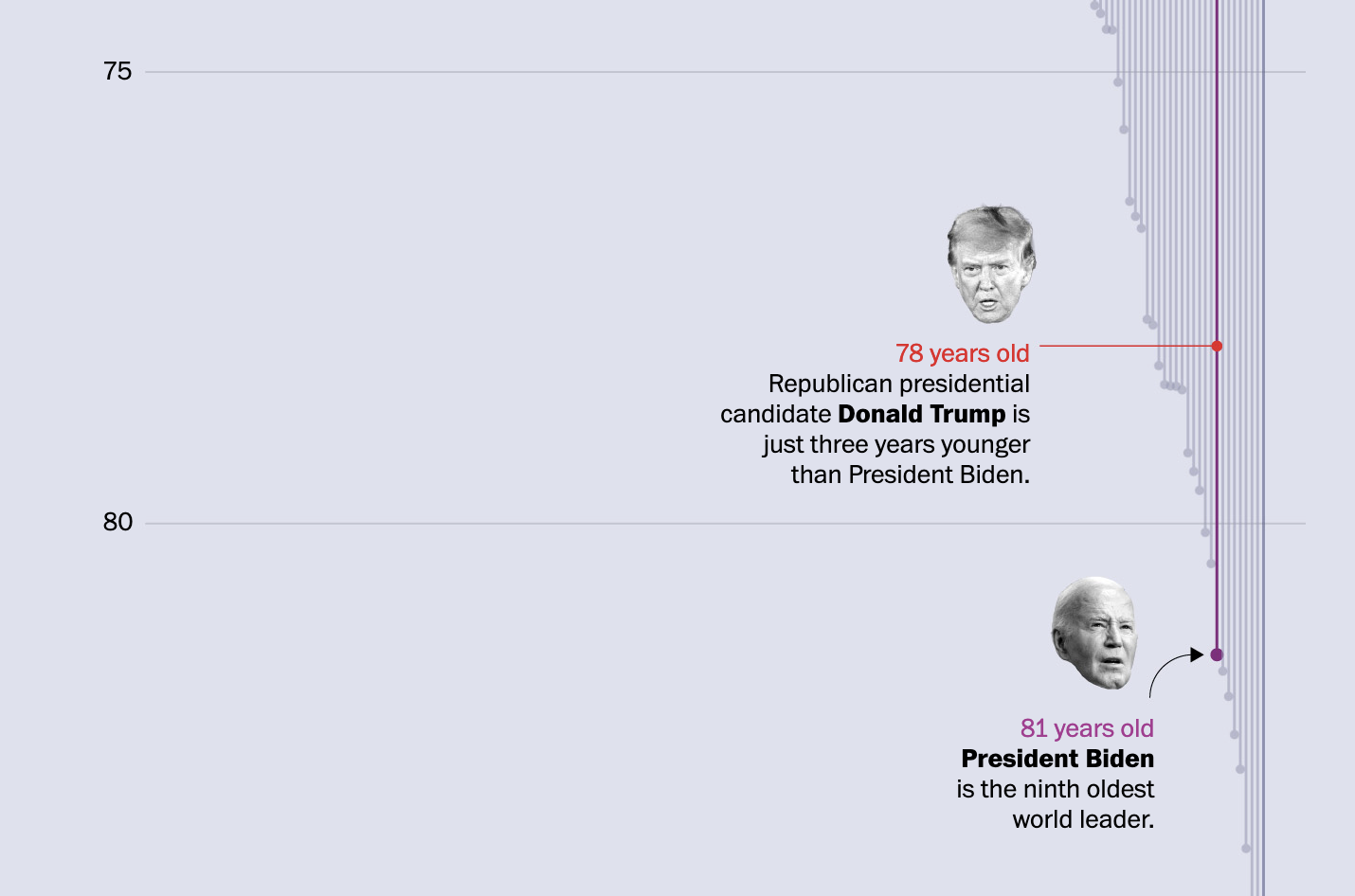 FlowingData - Data Visualization and Statistics