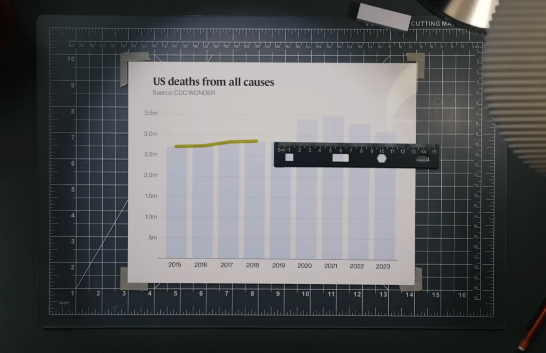 counting – FlowingData