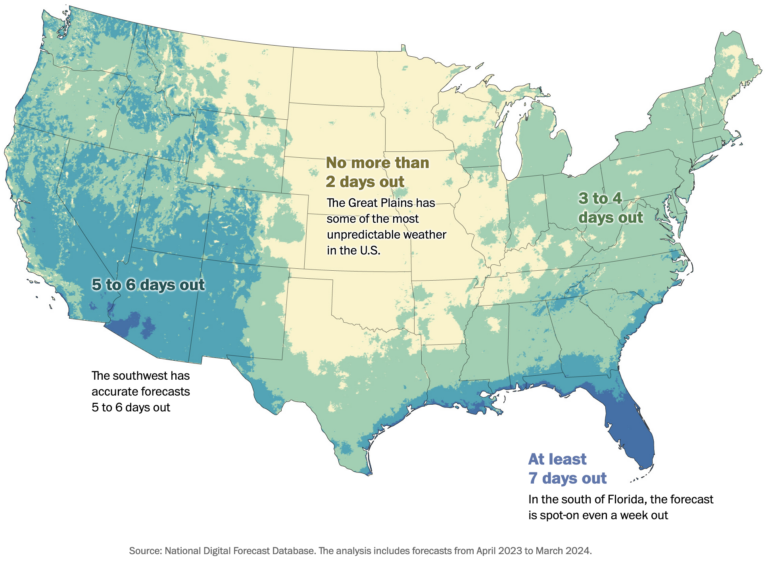 Accuracy of temperature forecasts where you live – FlowingData