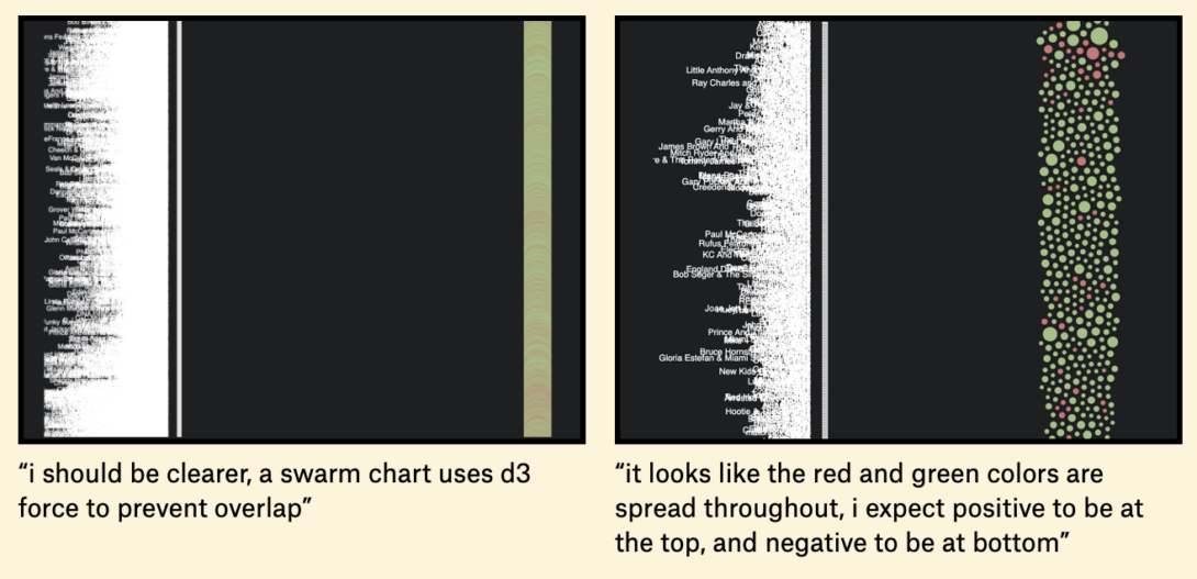 FlowingData - Data Visualization and Statistics