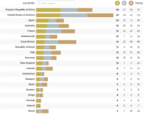 FlowingData - Data Visualization and Statistics