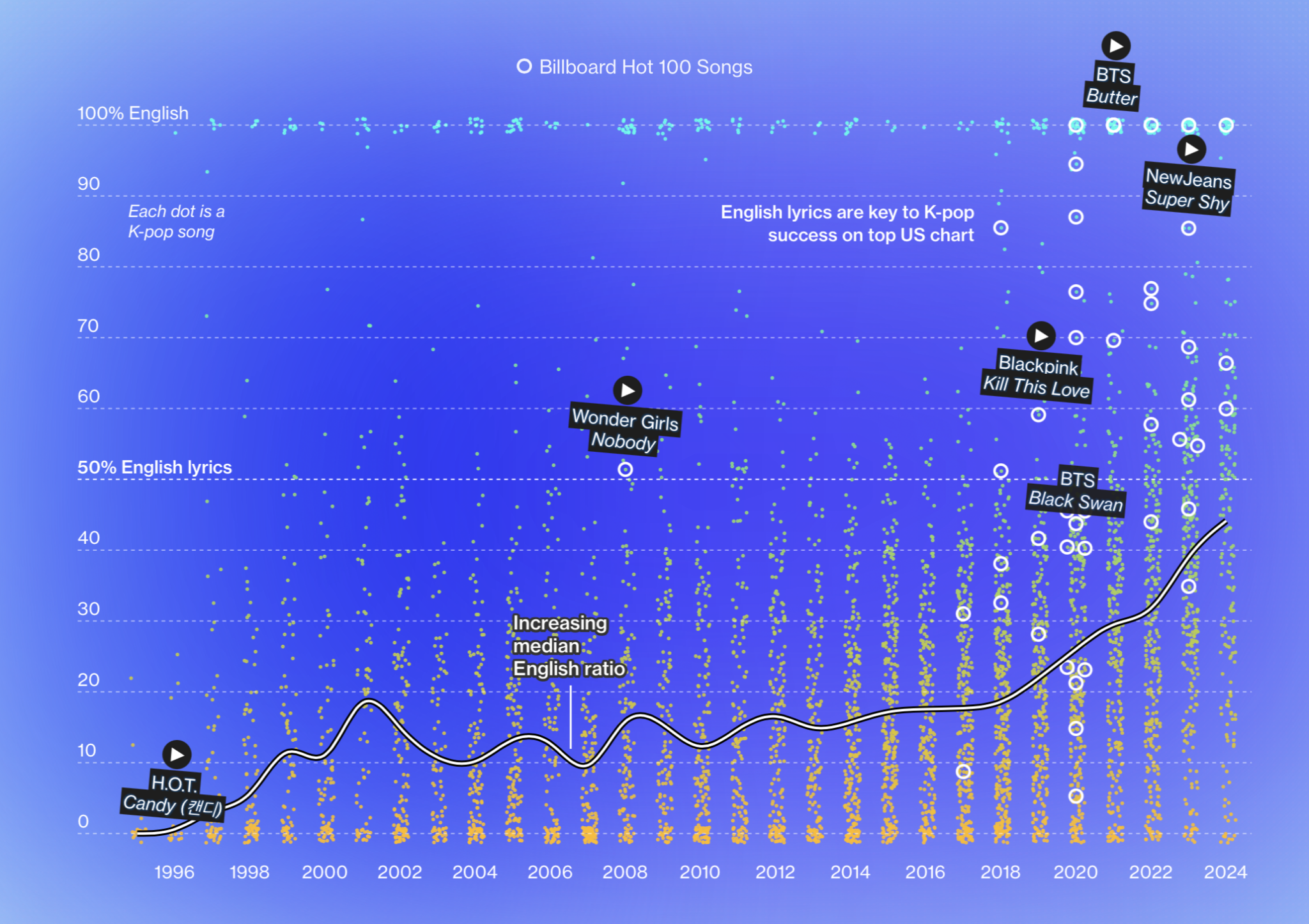 FlowingData - Data Visualization and Statistics