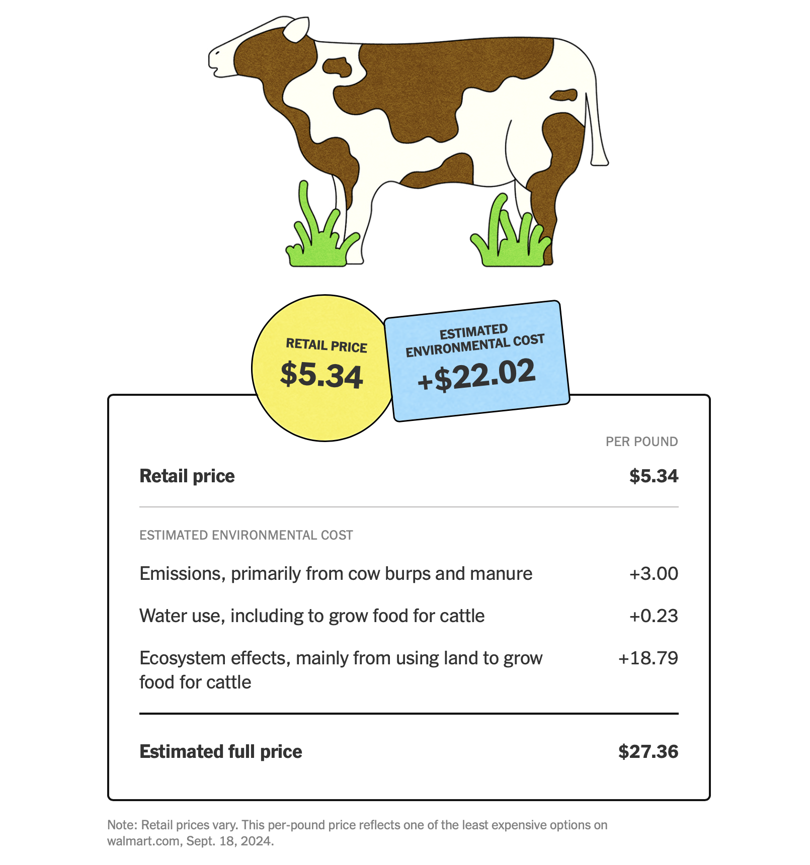 Environmental cost of food – FlowingData Environmental cost of food – FlowingData