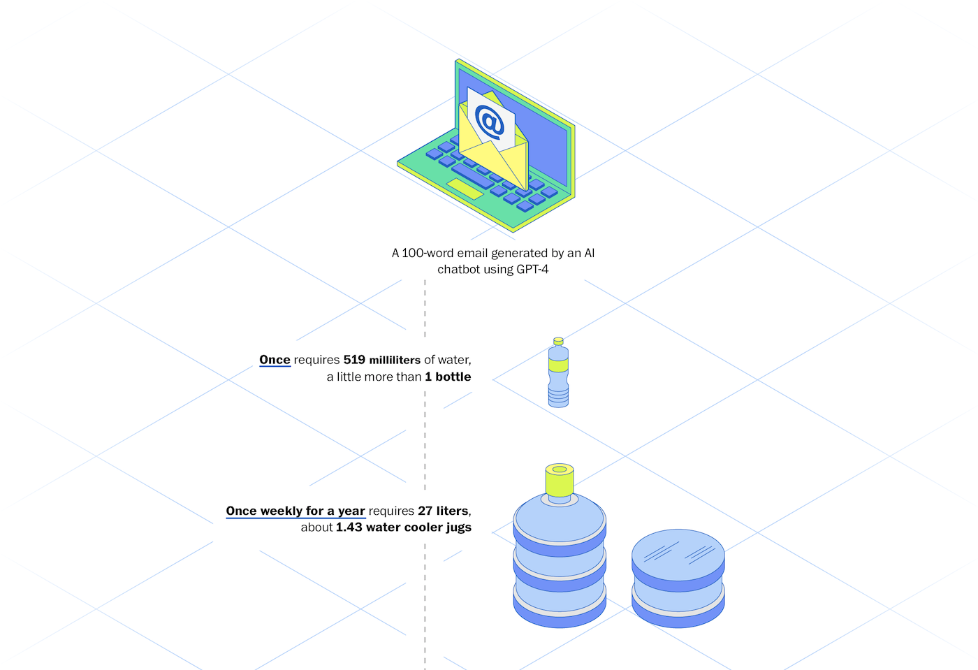 Energy Used To Generate An Email With AI FlowingData energy-used-to-generate-an-email-with-ai-flowingdata