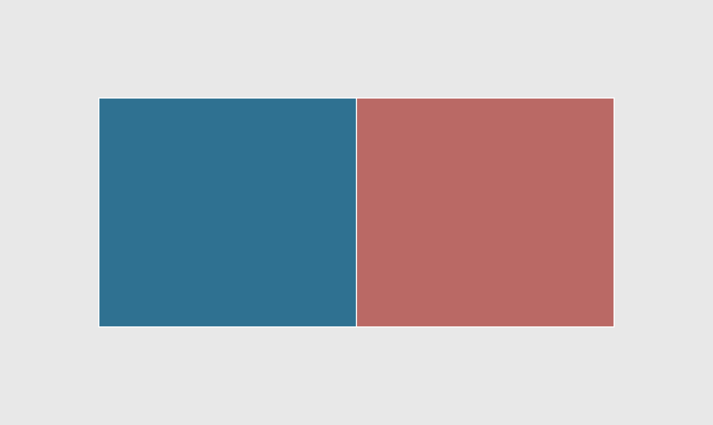 Presidential Election Chances, Practice Run – FlowingData
