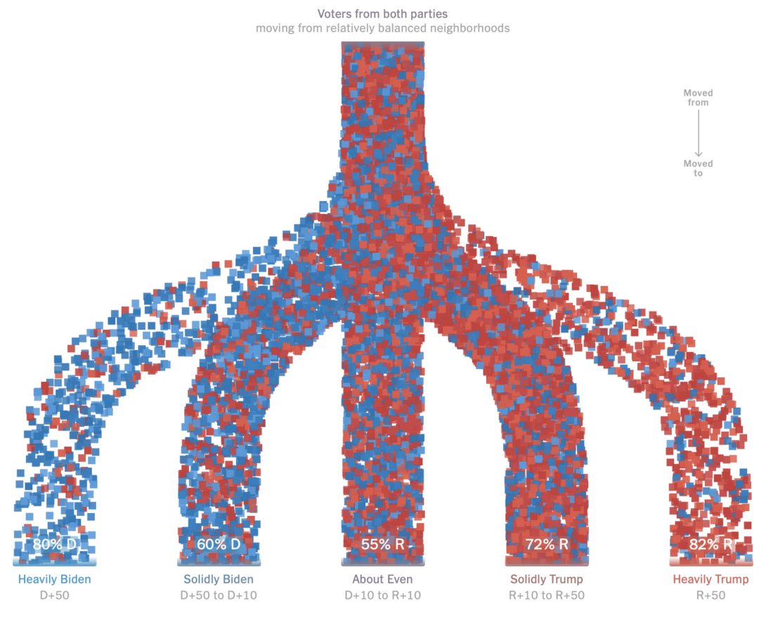 Sankey Diagram – Chart Types – FlowingData