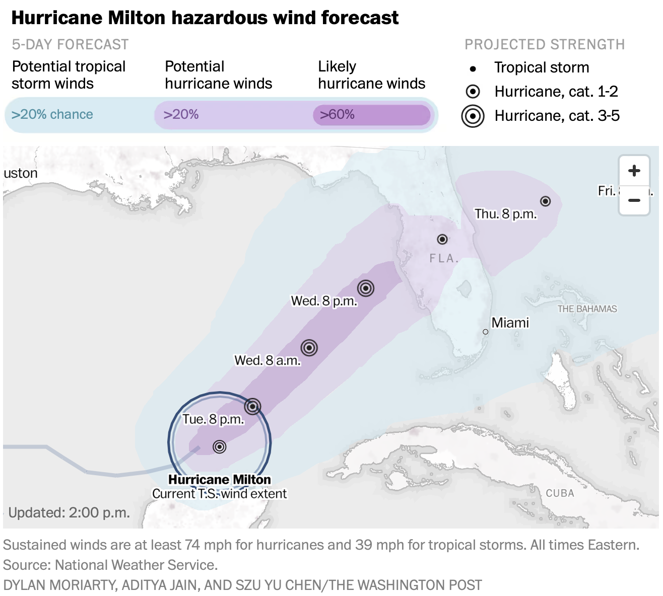 Hurricane Watch – FlowingData