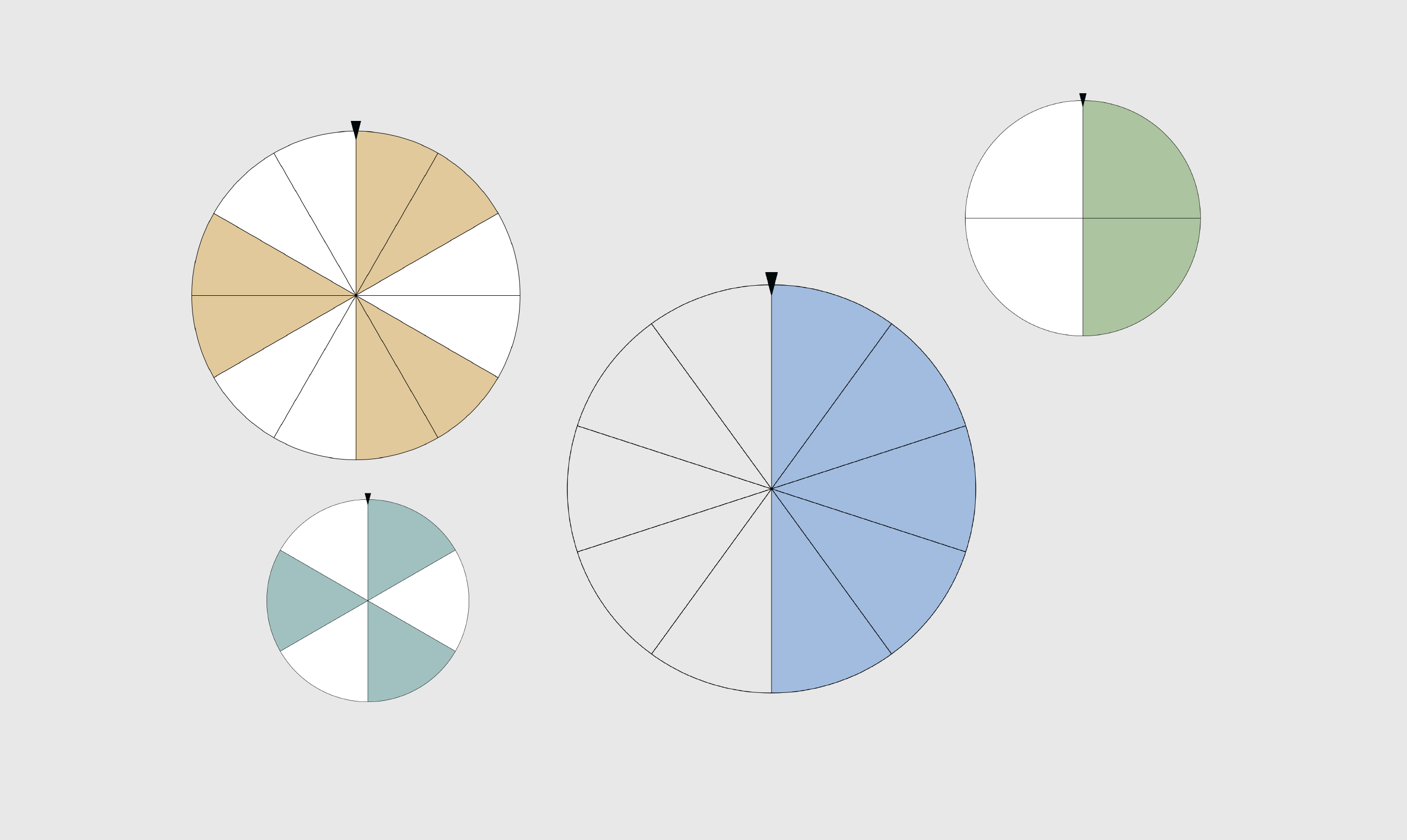 Pie Chart – Chart Types – FlowingData