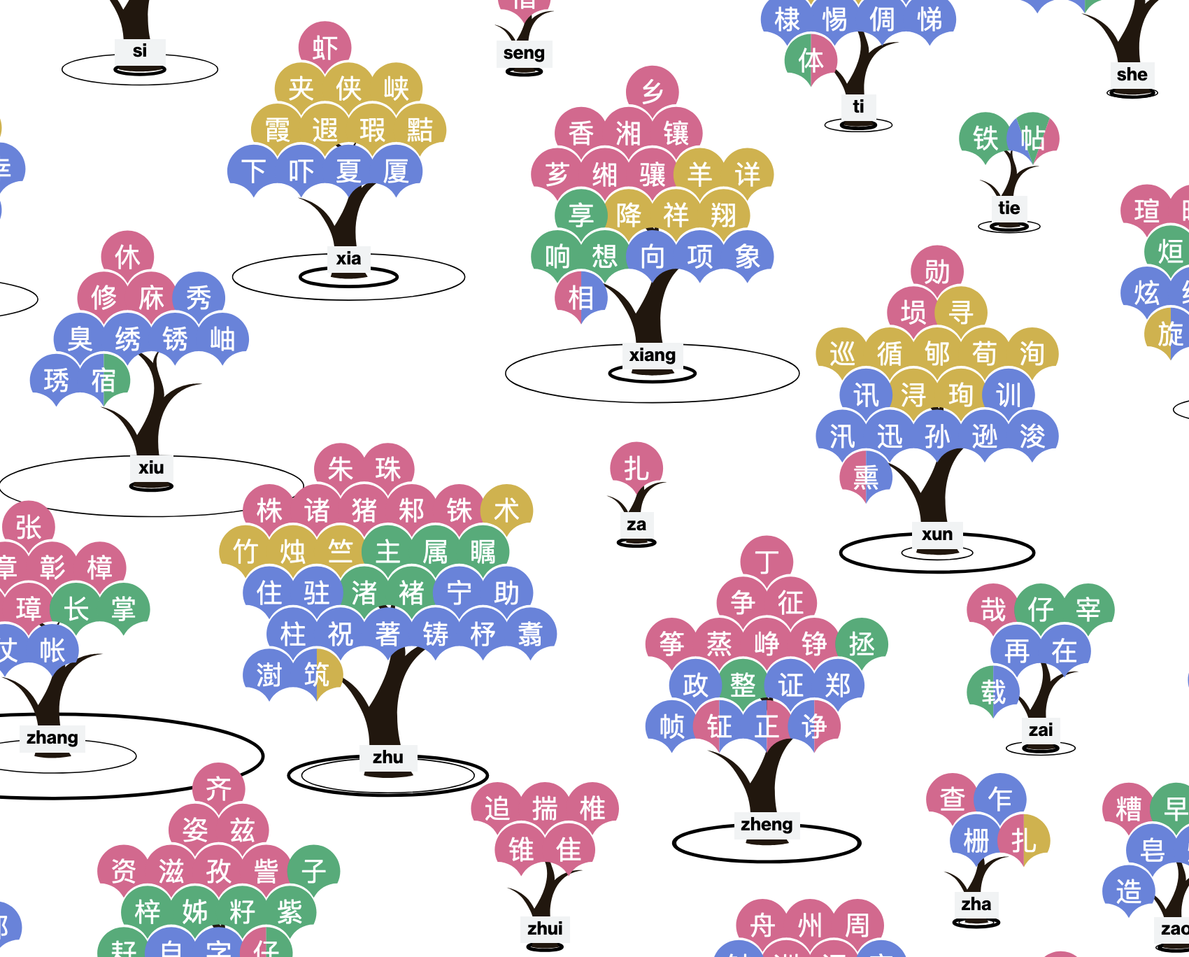 Chinese names lost in translation – FlowingData
