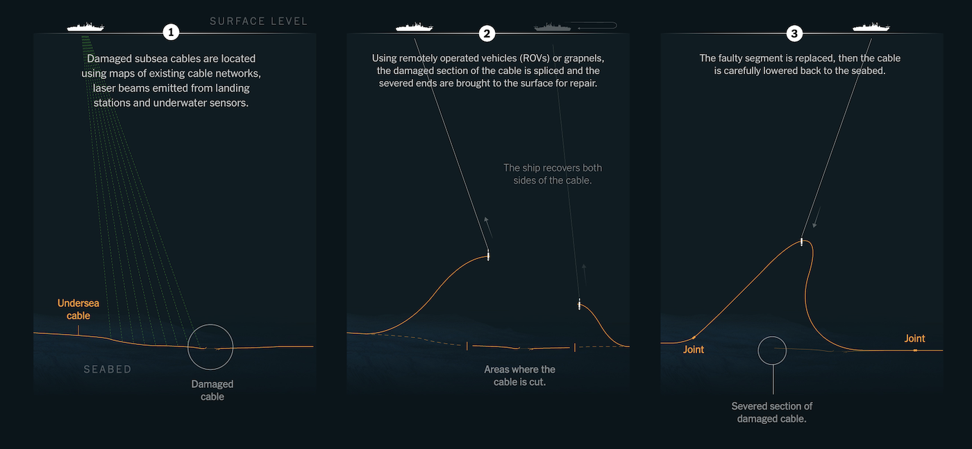 When internet cables break under the sea – FlowingData