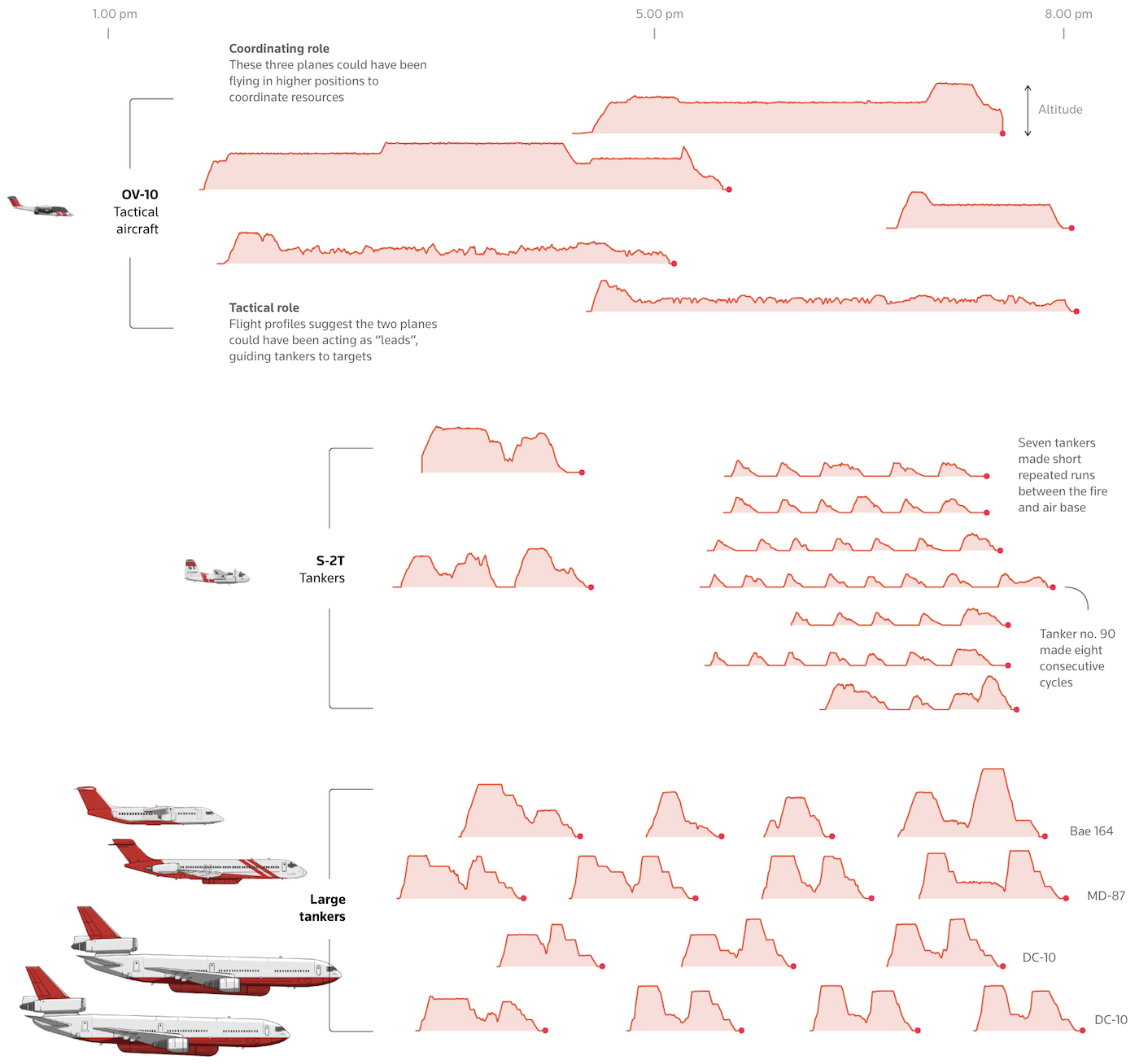 Fighting fire from the sky – FlowingData