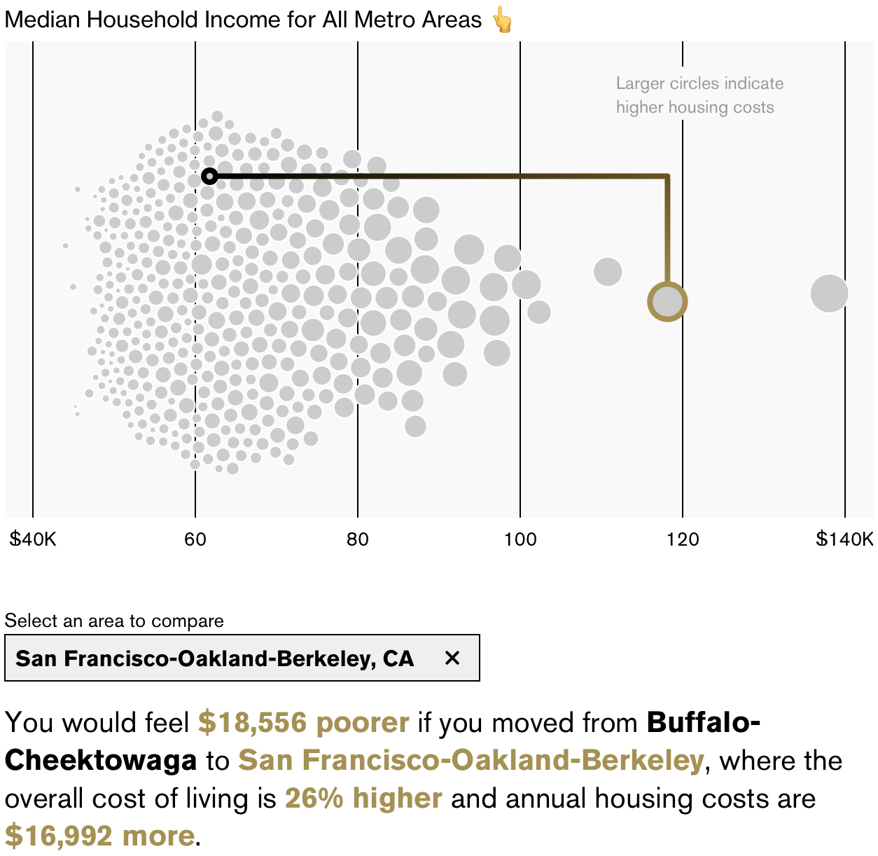 Beeswarm – Chart Types – FlowingData