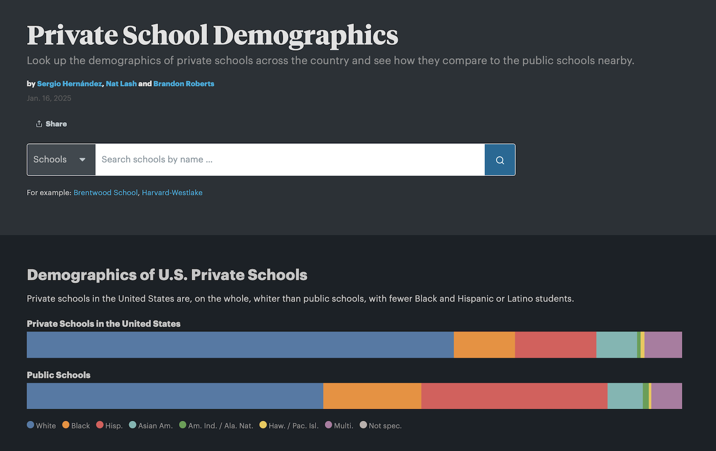 Private school demographics – FlowingData Private school demographics – FlowingData