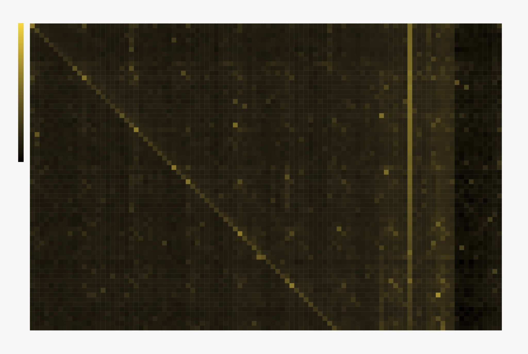 Heatmaps and Defining Color Scales – FlowingData