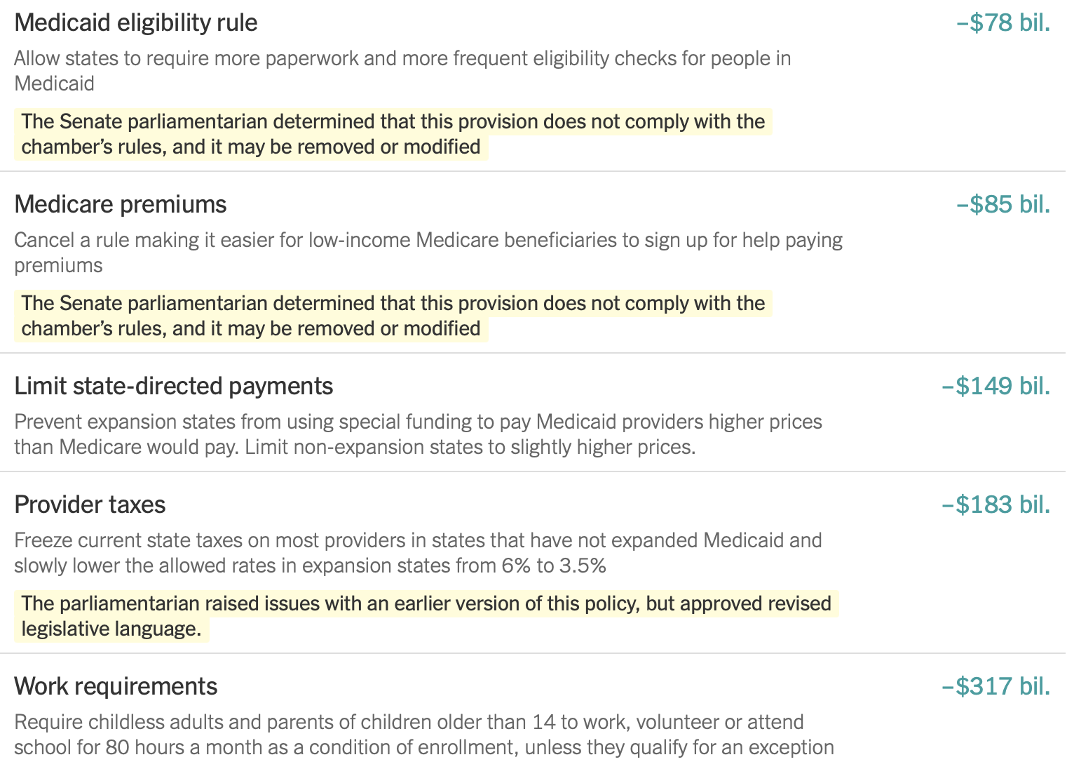 Cost and savings for each item in the GOP bill – FlowingData