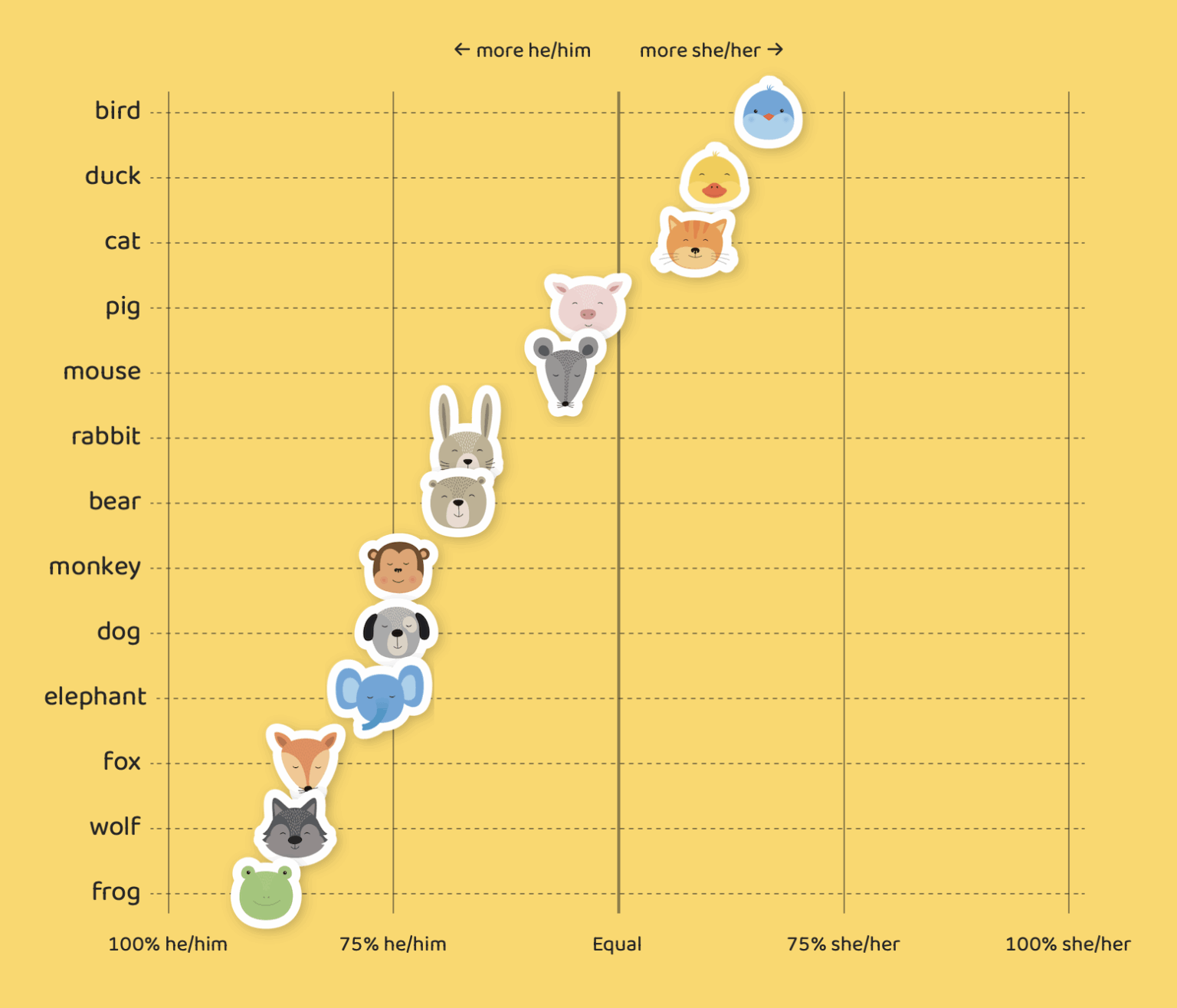 FlowingData - Data Visualization and Statistics