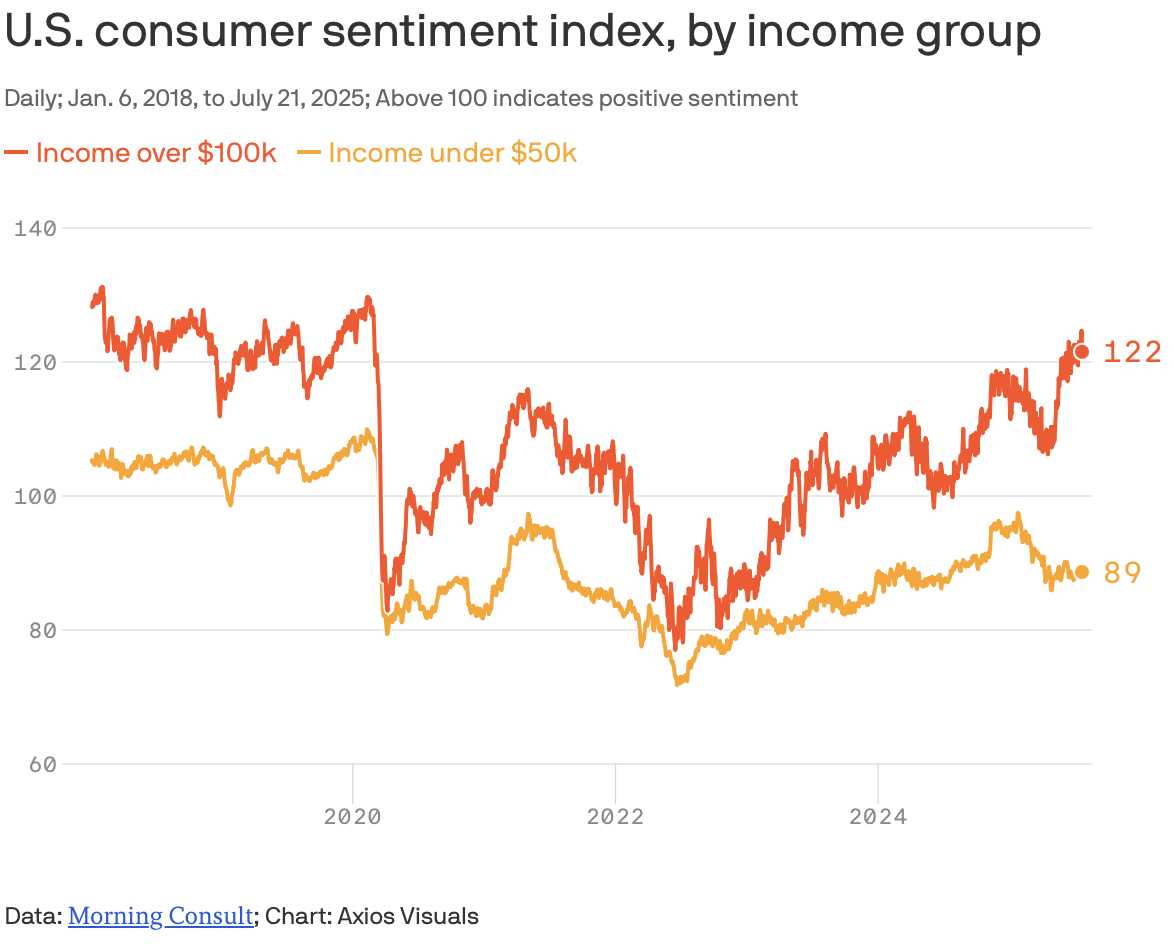 Line Chart – Chart Types – FlowingData